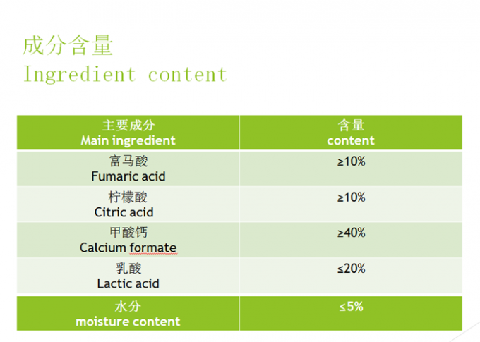 Organic Acids Animal Feed Acidifiers For Poultry